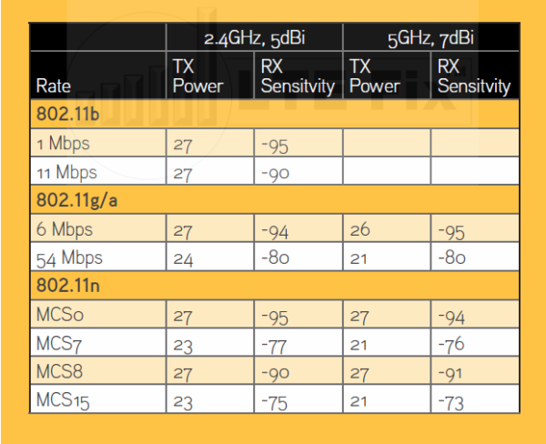 Aerohive AP170 2.4GHz 5GHz Outdoor Access Point - The Wireless Haven